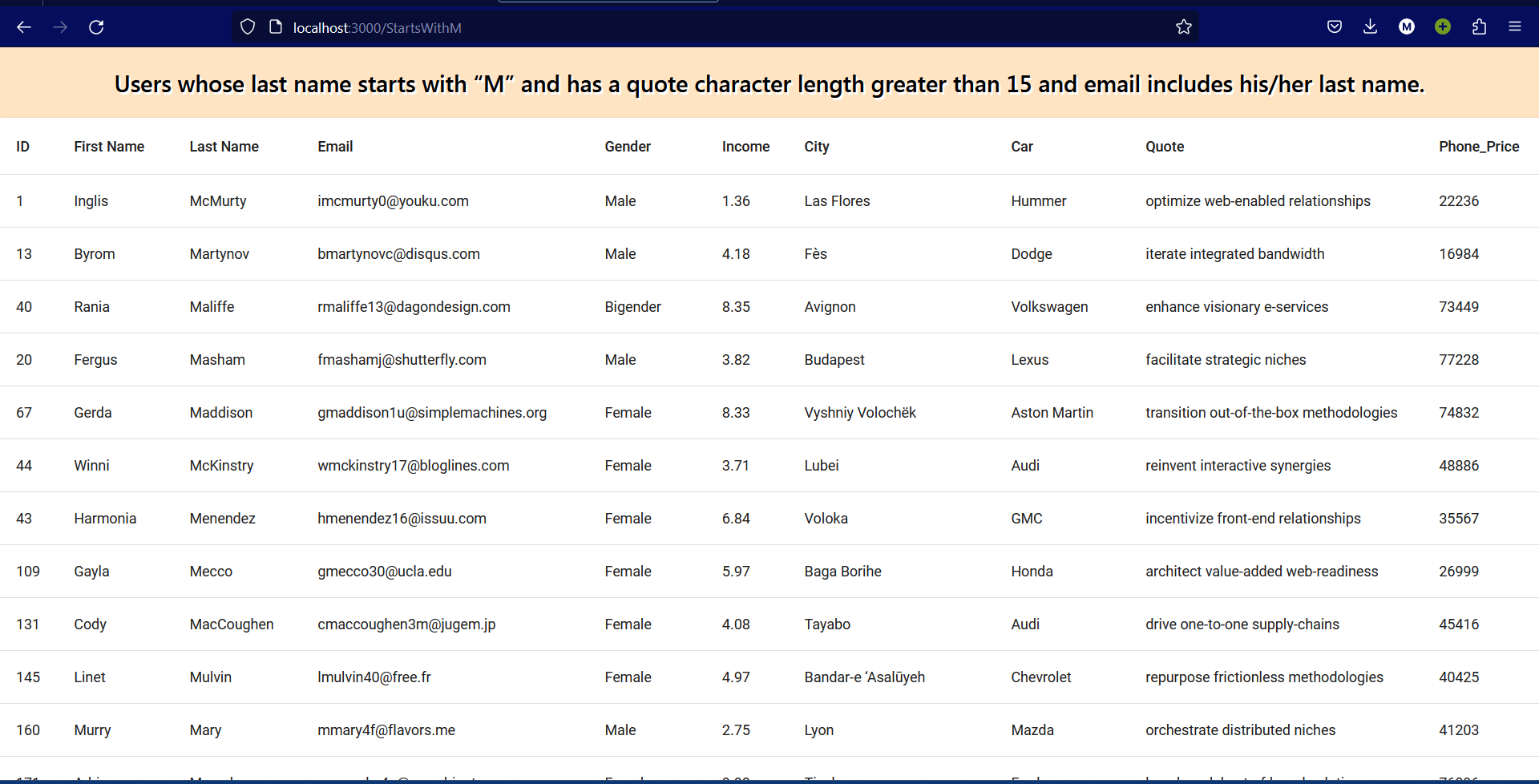 GitHub - RankerO/Data-fetcher-Backend-To-Frontnd: Saving Data in Mongo DB and Showing data in ...
