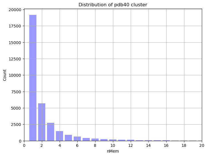 Dataset curation questions · Issue #131 · steineggerlab/foldseek · GitHub
