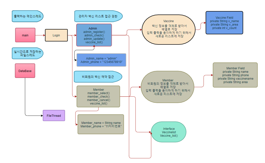 GitHub - jihy1218/Teamproject