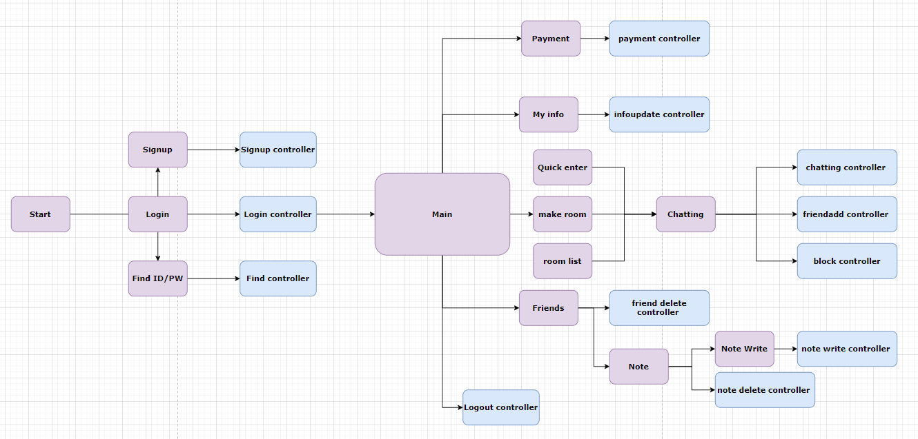 GitHub - jihy1218/JSP_PROJECT