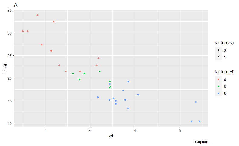 Adding A Caption To Labs Results In An Error Ggplot Version 342 1218