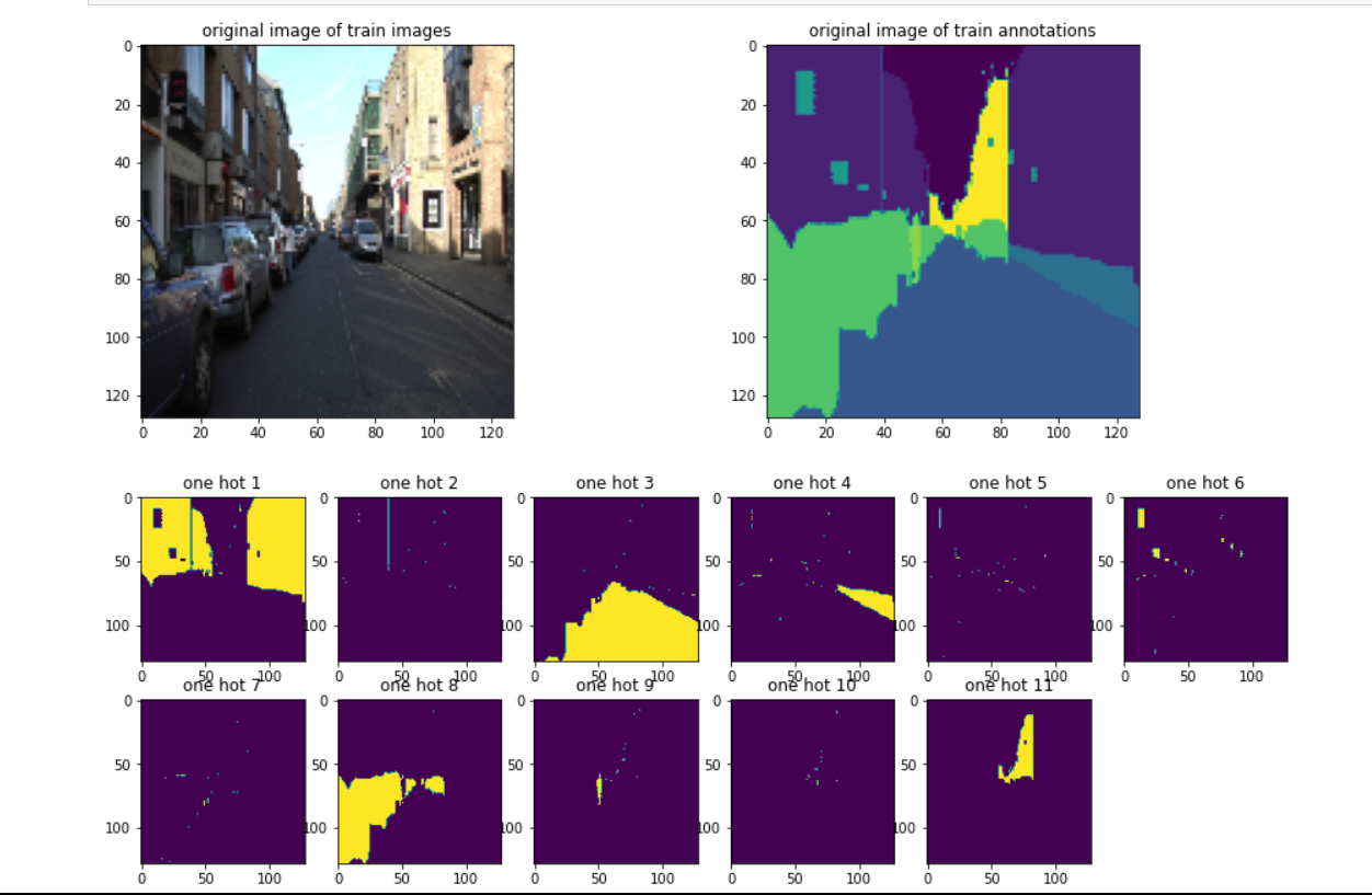 GitHub - lixx21/Self_Driving_Car_Segmentation