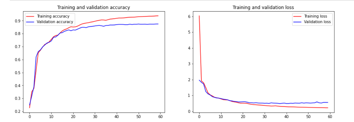 GitHub - lixx21/Self_Driving_Car_Segmentation