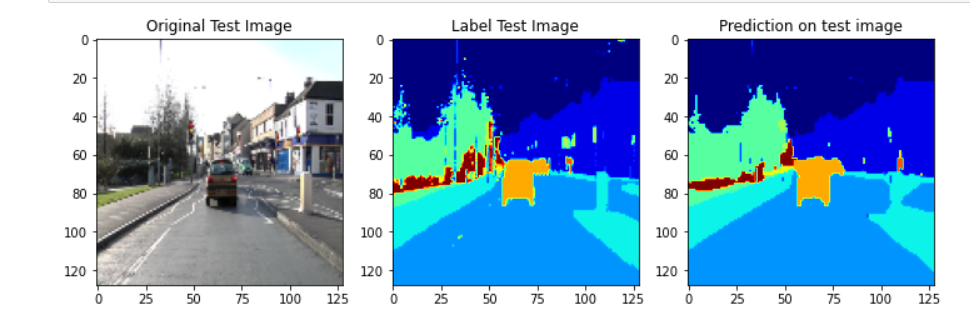 GitHub - lixx21/Self_Driving_Car_Segmentation