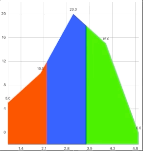 Linear Gradient Fill not updating when viewport changes (Chart zoom in/out or pan) · Issue #4498 ...