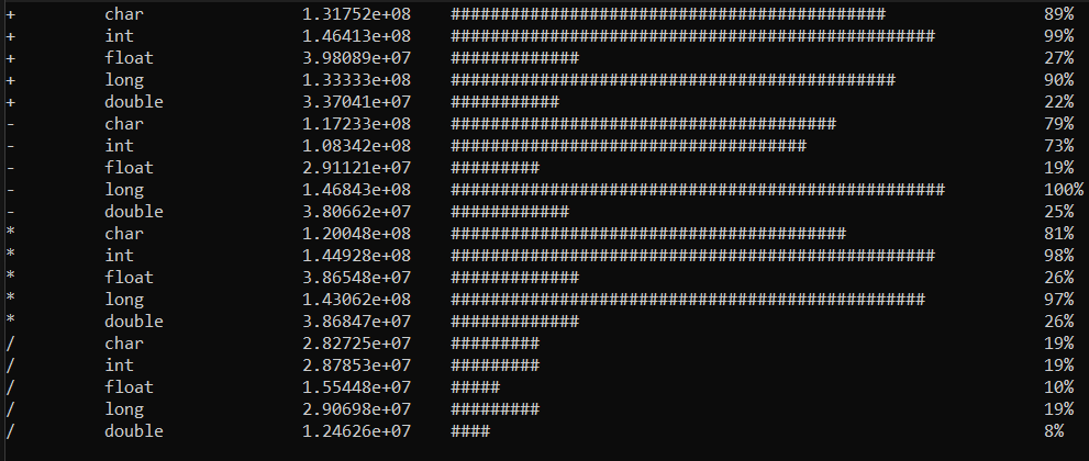 Github Delnold Cpu Benchmark Console Application For Testing The