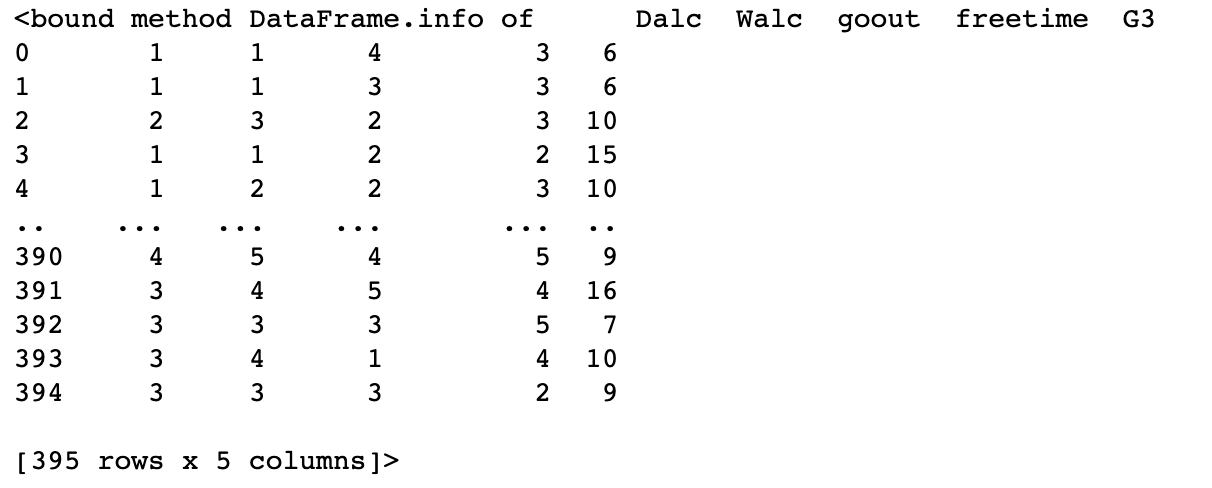 GitHub - BerkayPolat1/Student-Grade-Prediction