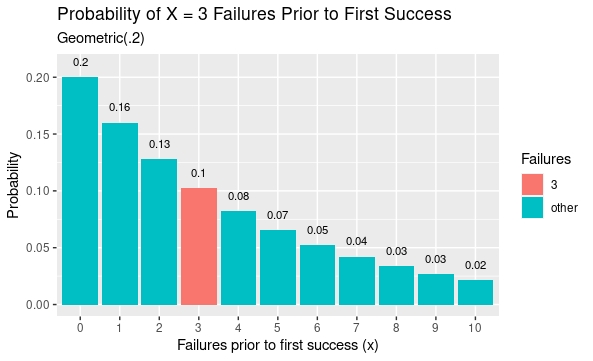 GitHub - gloriadya/P1_Probstat_E_5025201033