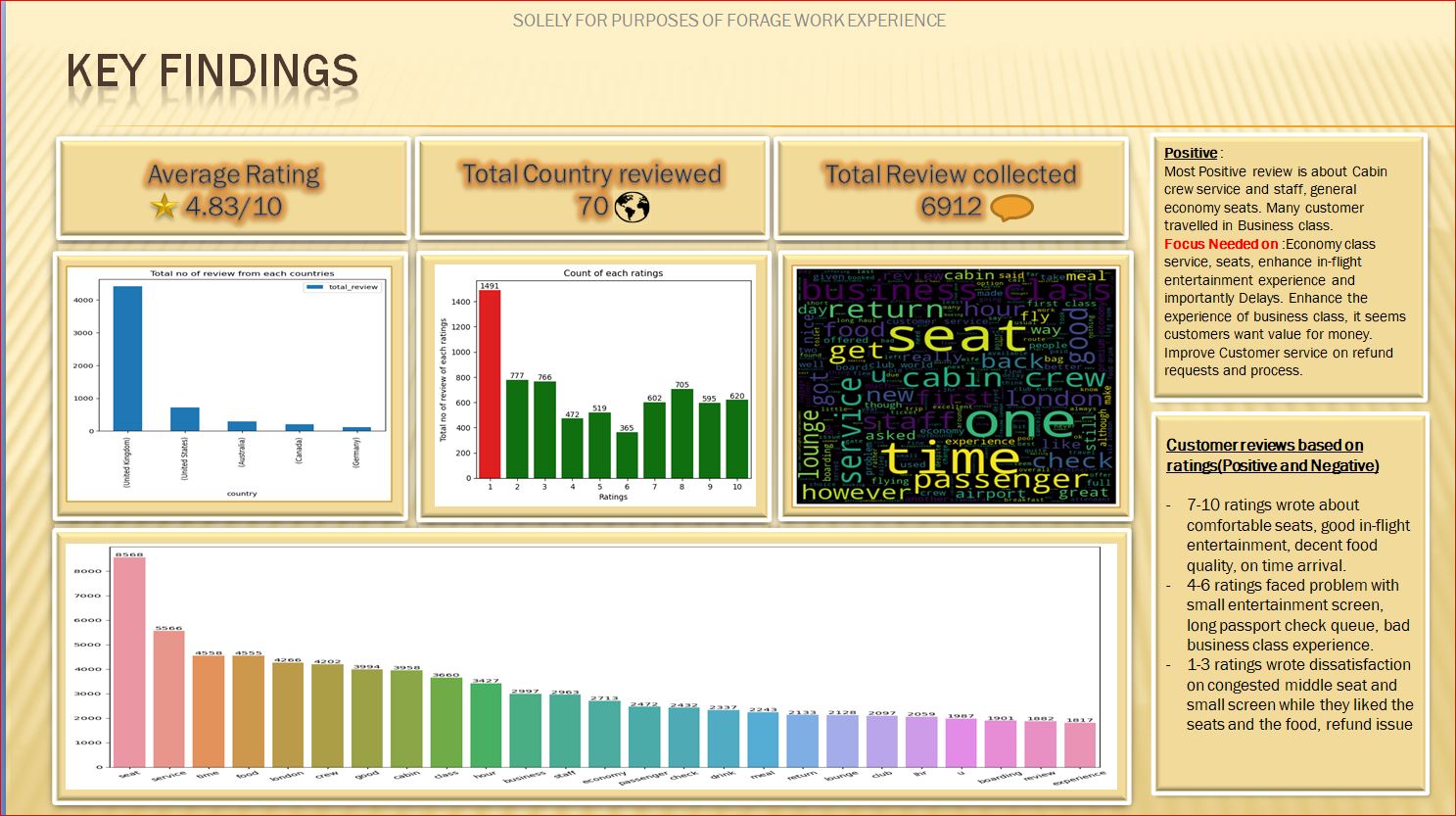 GitHub - Flyeagle320/British-Airways-Data-Science-virtual-experience ...