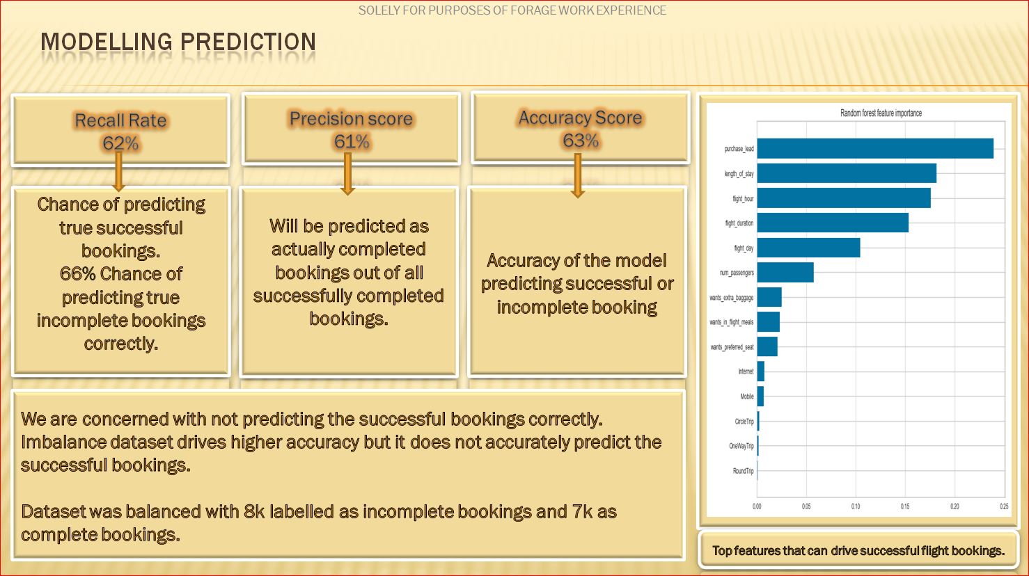 GitHub - Flyeagle320/British-Airways-Data-Science-virtual-experience ...