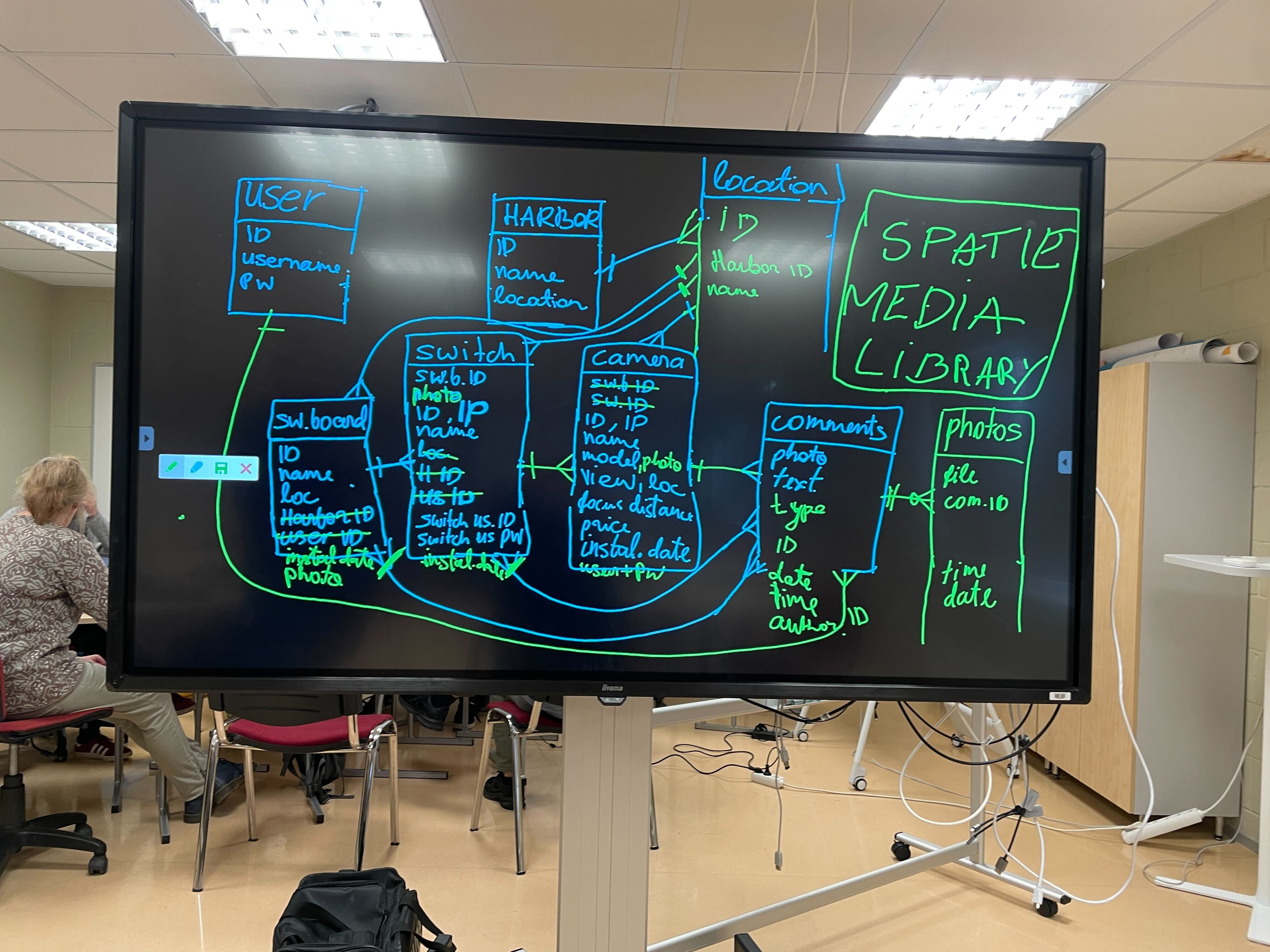 GitHub - sander-aleks/sadama-info