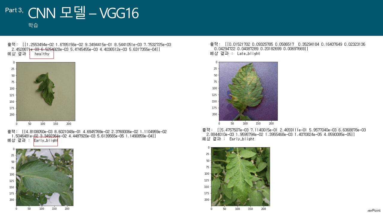 GitHub - ZooYoon2/DL-pests-diseases-in-crops