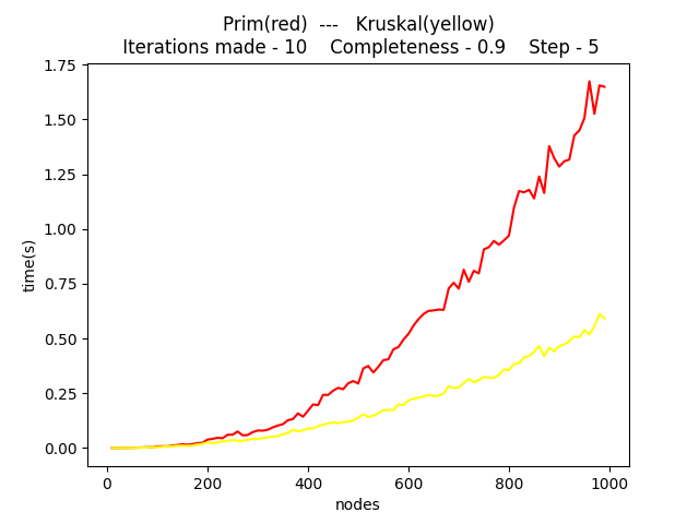 GitHub - sviat-l/discrete_trees