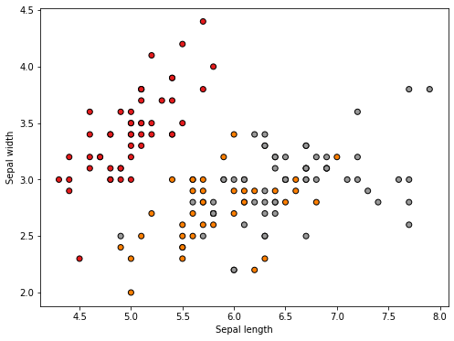 GitHub - sviat-l/discrete_trees