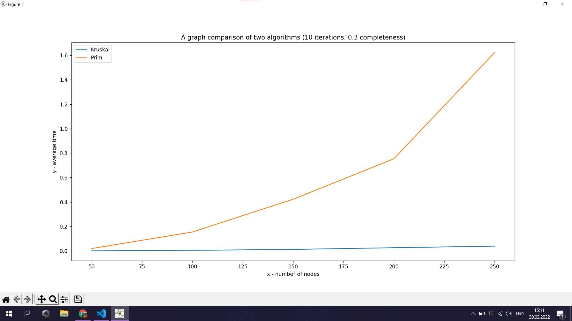 GitHub - frezario/KruskalVsPrim
