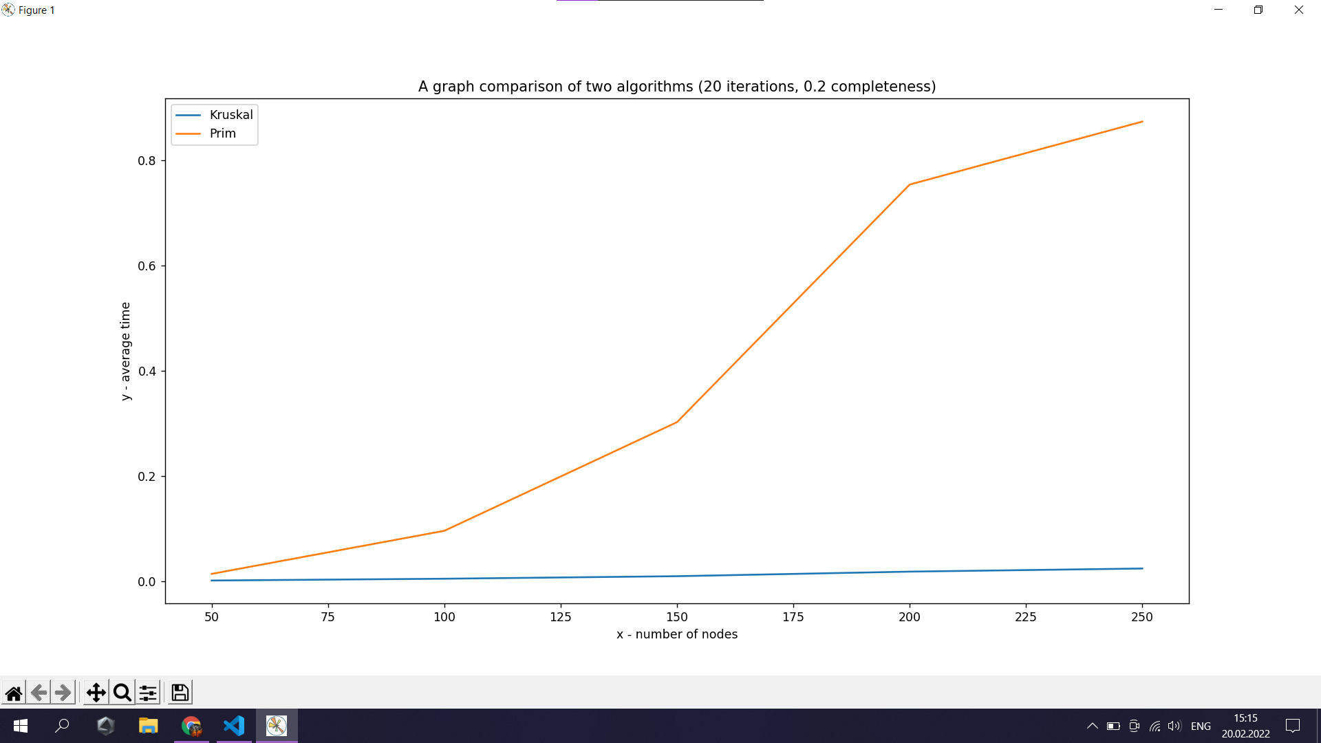 GitHub - frezario/KruskalVsPrim
