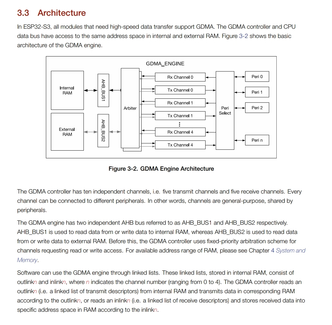 ESP32-S3, ESP32-C3: investigate new method to use "General-purpose DMA ...