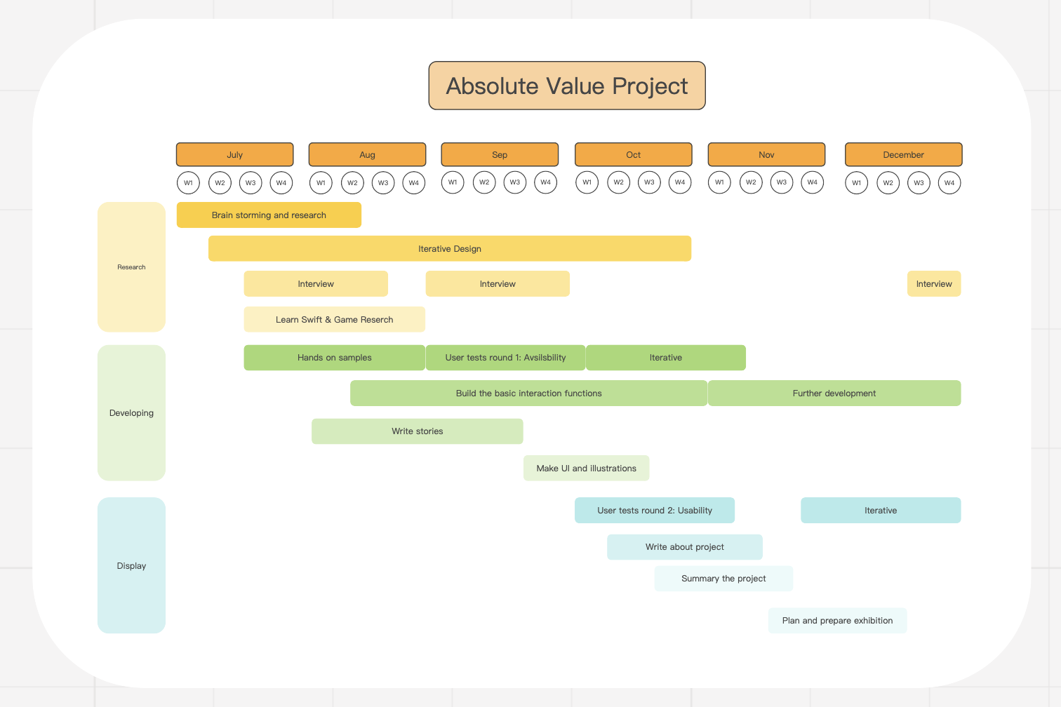 GitHub - DebraChen/SNOW-APP-Develop-Process: No snowflake in an avalanche ever feelsresponsible.