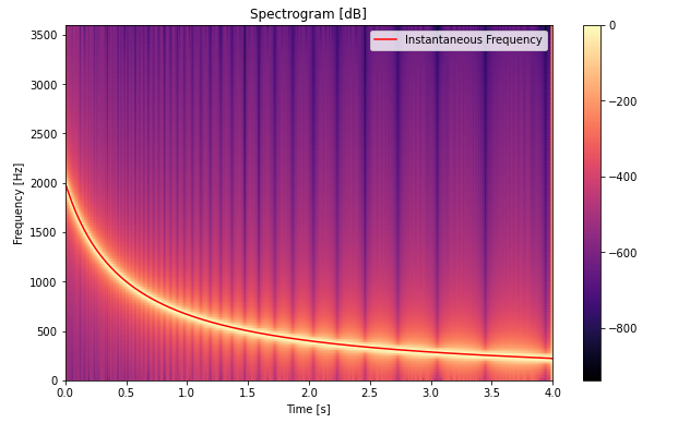 GitHub - gsantosmdias/NonstationarySignalAnalysis: python code for ...