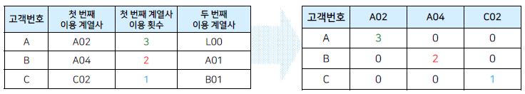 GitHub - heejinsara/LOTTE_bigdata_competition