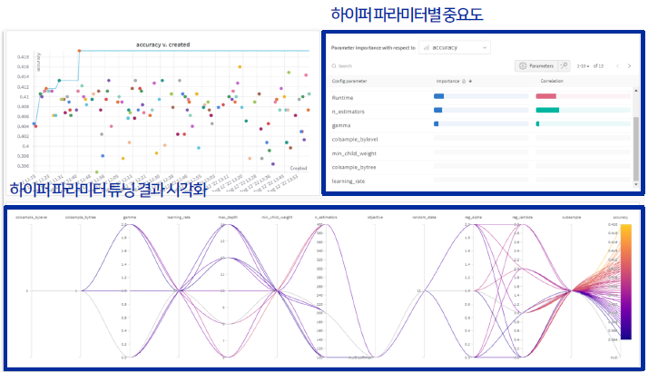 GitHub - heejinsara/LOTTE_bigdata_competition