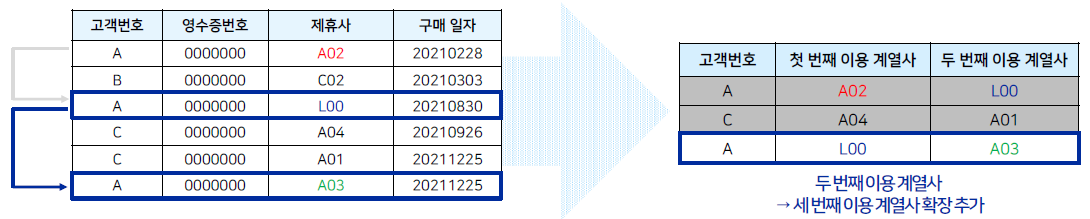 GitHub - heejinsara/LOTTE_bigdata_competition