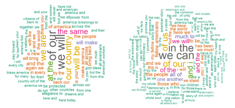 GitHub - heejinsara/inaugration_speech_analysis