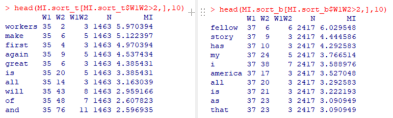 GitHub - heejinsara/inaugration_speech_analysis