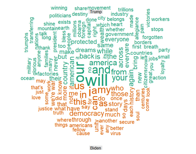 GitHub - heejinsara/inaugration_speech_analysis