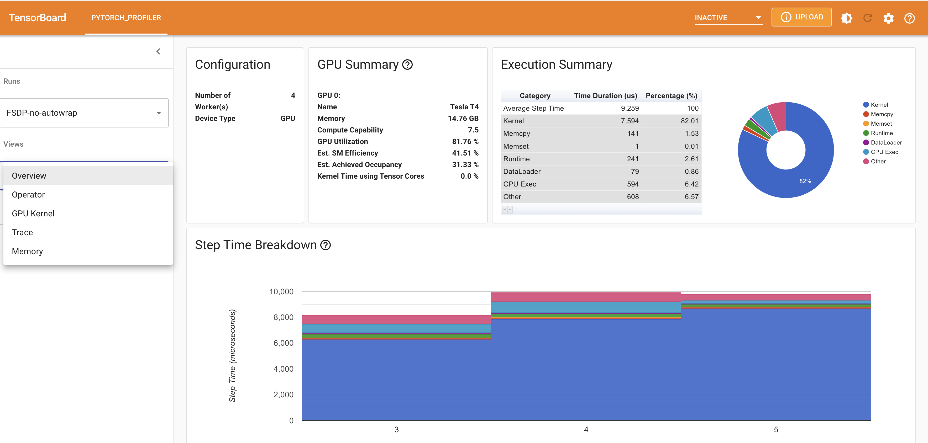 Pytorch Profiler Does Not Support Distributed View For Fsdp Training · Issue 566 · Pytorch