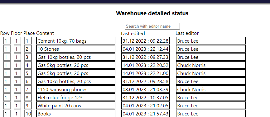 GitHub - sampotv/warehouse: React -node.js - MySQL Warehouse content ...