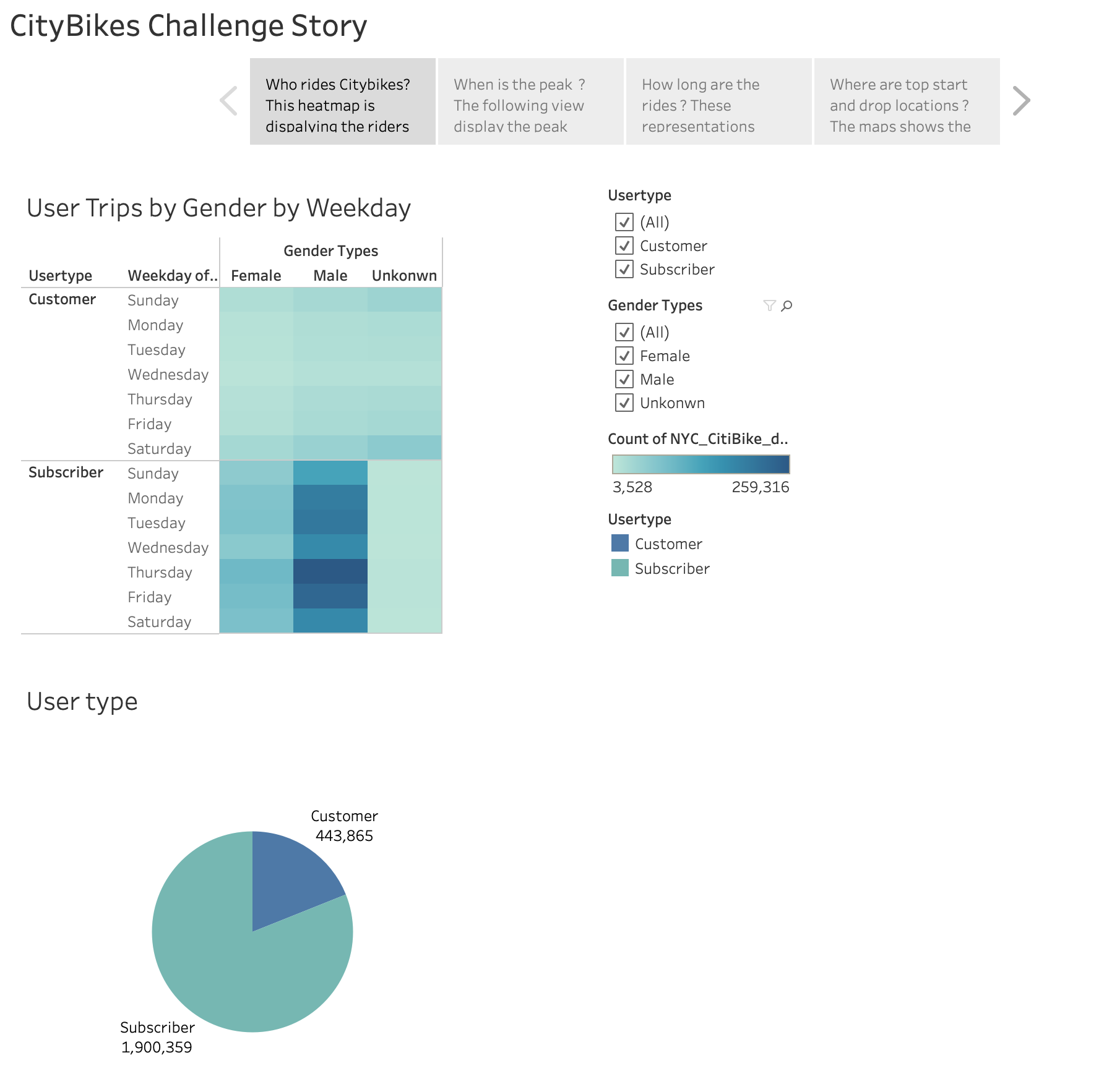GitHub - habouhilal/bikesharing