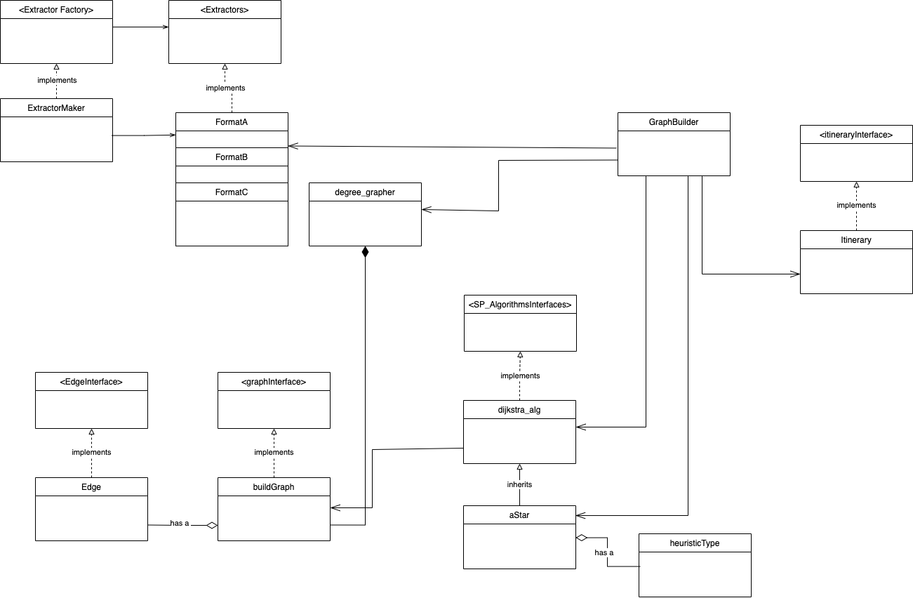 GitHub - SainaSeddighpour/Subway-System: Implemented a graph data structure and Djikstra's and A ...
