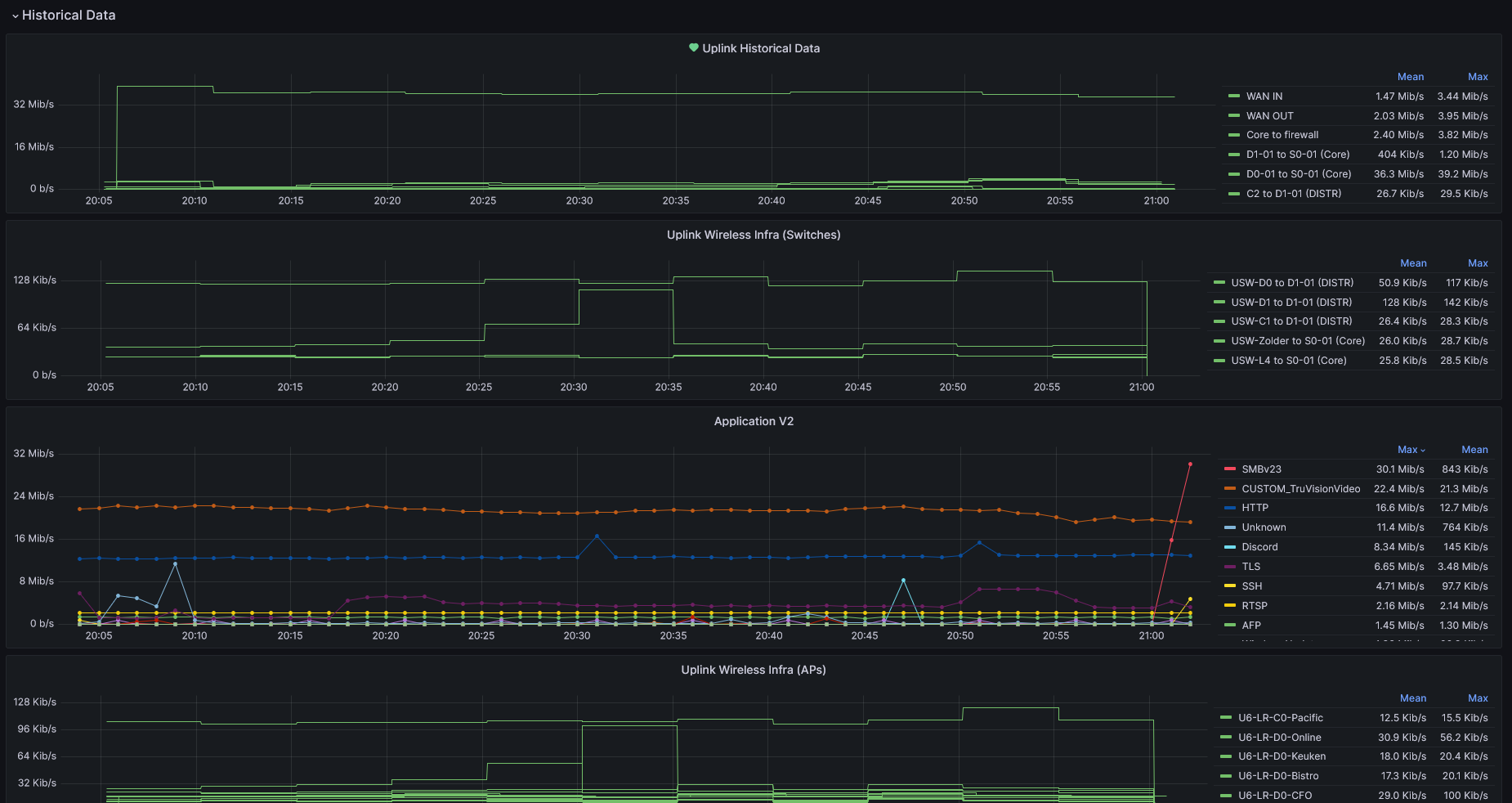 GitHub - birgerjanssens/ntop-grafana-dashboards