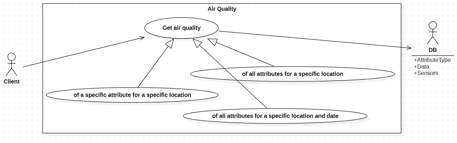 GitHub - seoljiwon/java-air-quality-project