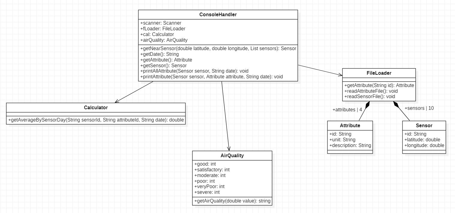 GitHub - seoljiwon/java-air-quality-project