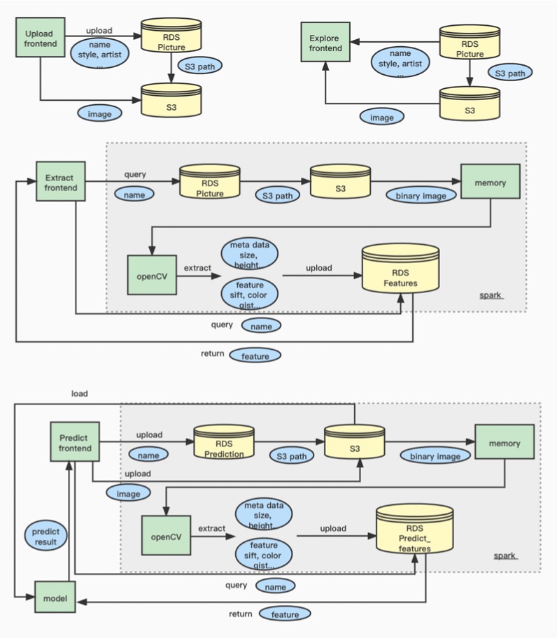 GitHub - zihan-qin/MachineLearning-model-for-paintings-classification