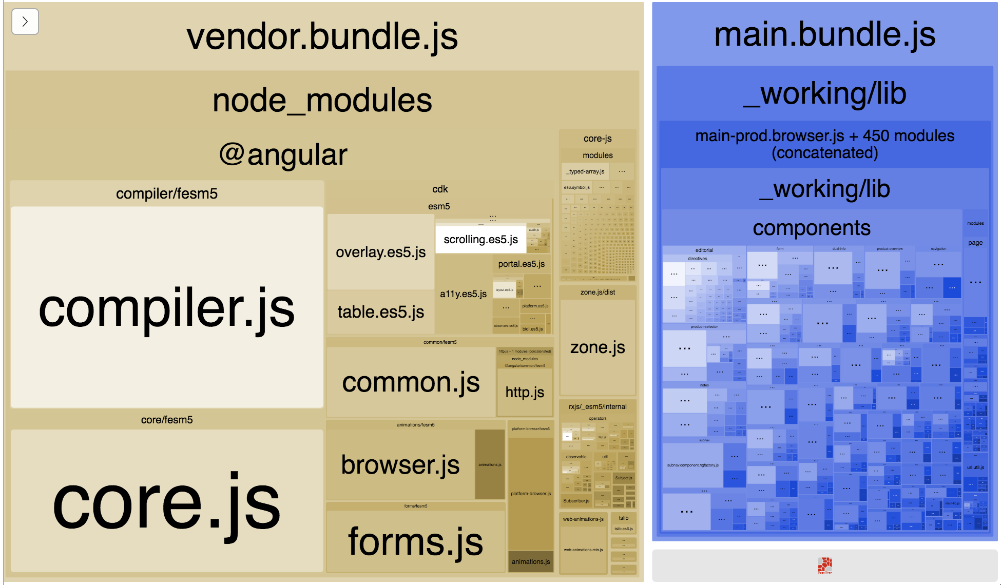 compiler.js included in bundle after update to 7.0.0-beta.2 or beta.3 · Issue #25645 · angular ...