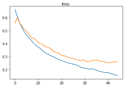 GitHub - ChevrollierG/Text_normalization: Solution to Google's Text ...