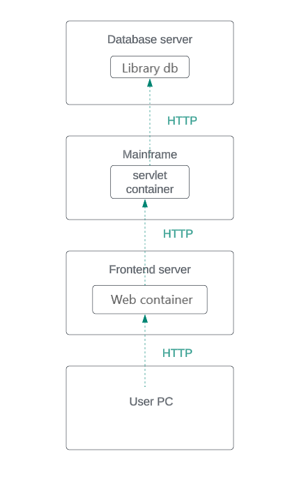 GitHub - Vladimir-Runets/LIBRARY