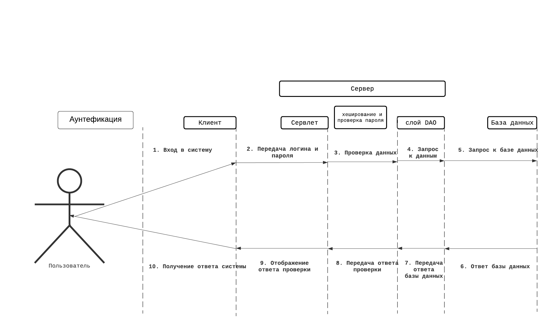 GitHub - Vladimir-Runets/LIBRARY