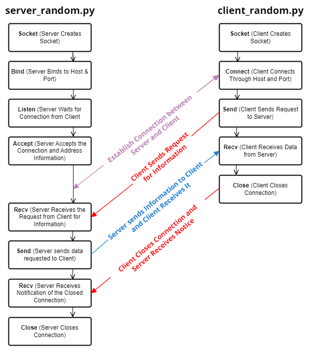 GitHub - bullardh/361-Microservice
