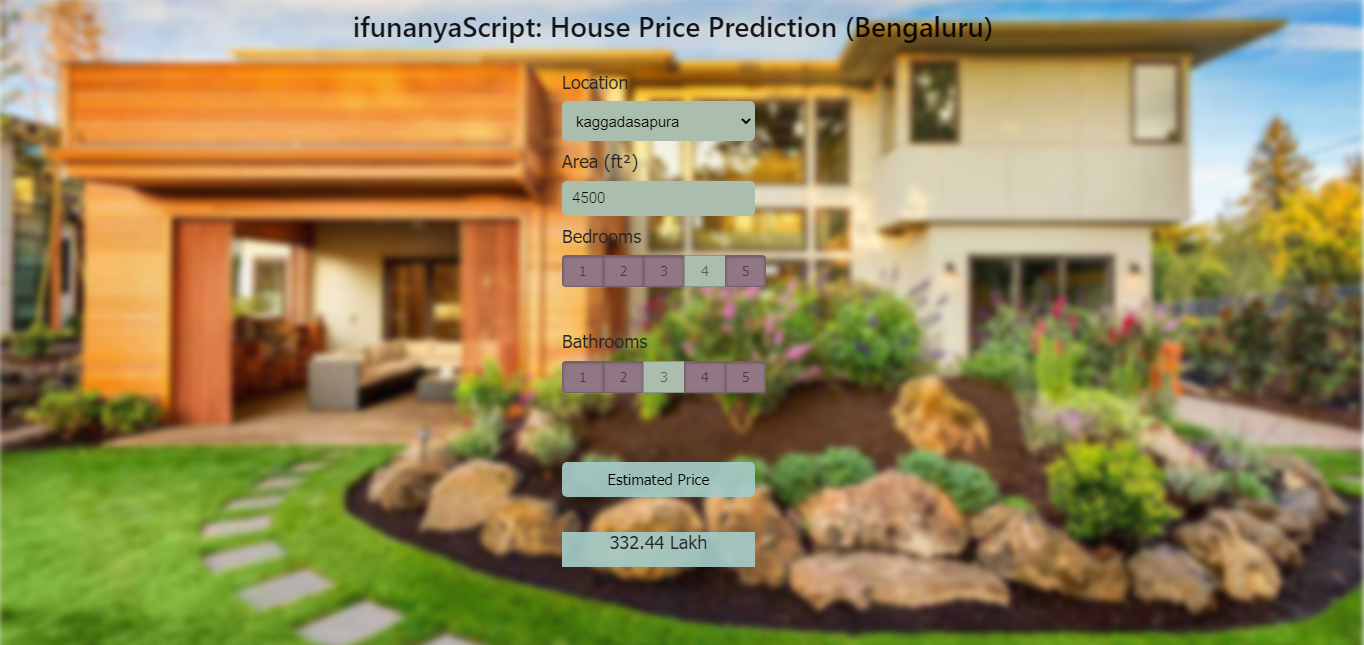 GitHub - ifunanyaScript/House-Pricing-Regression: A regression project on house price prediction.