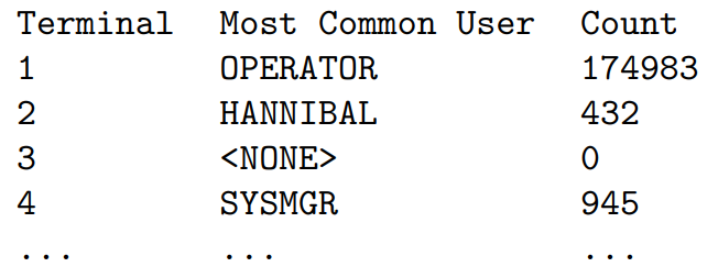 GitHub - cmk323/terminal-usage: The goal of this project is to read ...