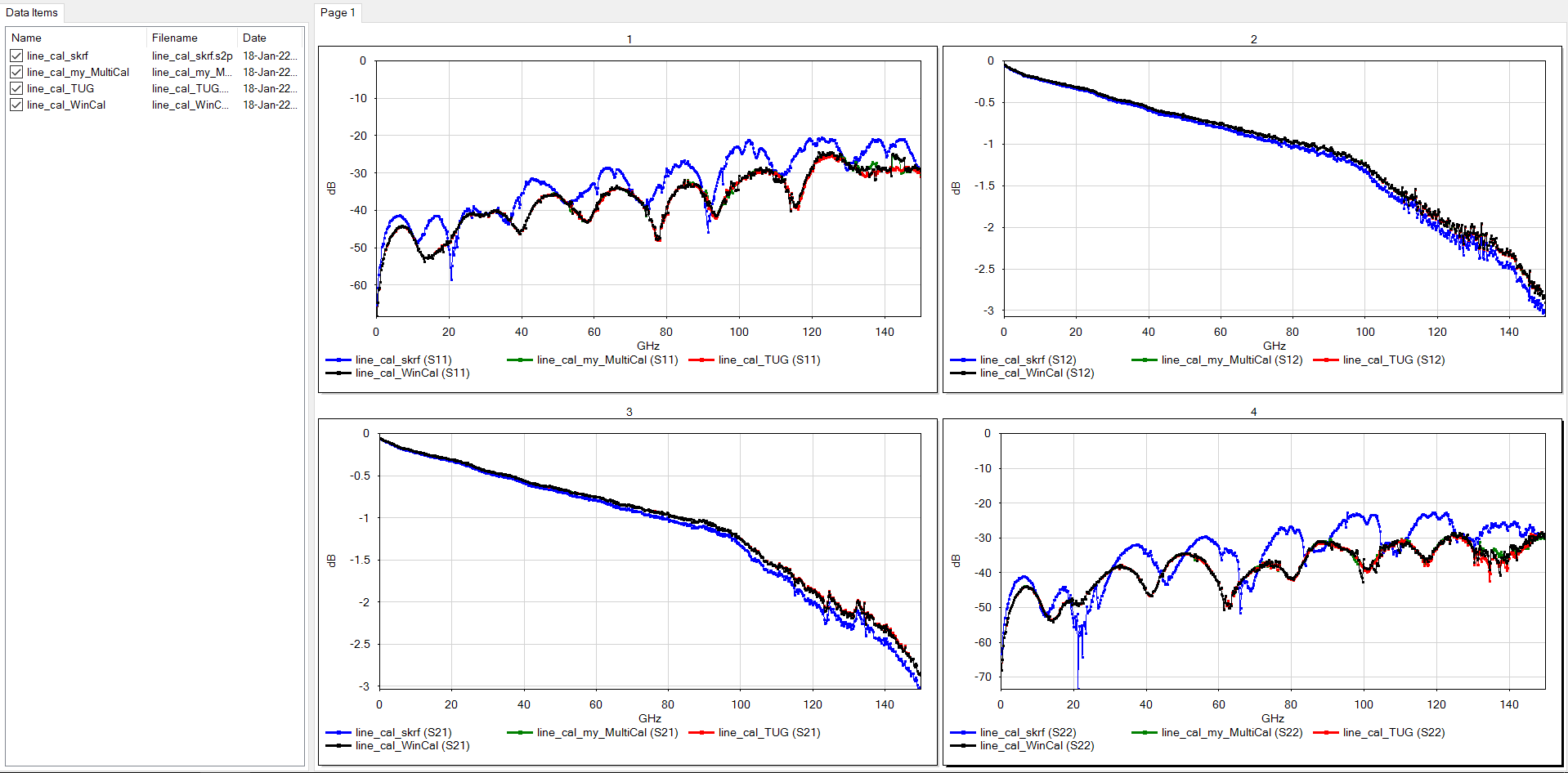 NISTMultilineTRL Discrepancy · Issue #600 · scikit-rf/scikit-rf · GitHub