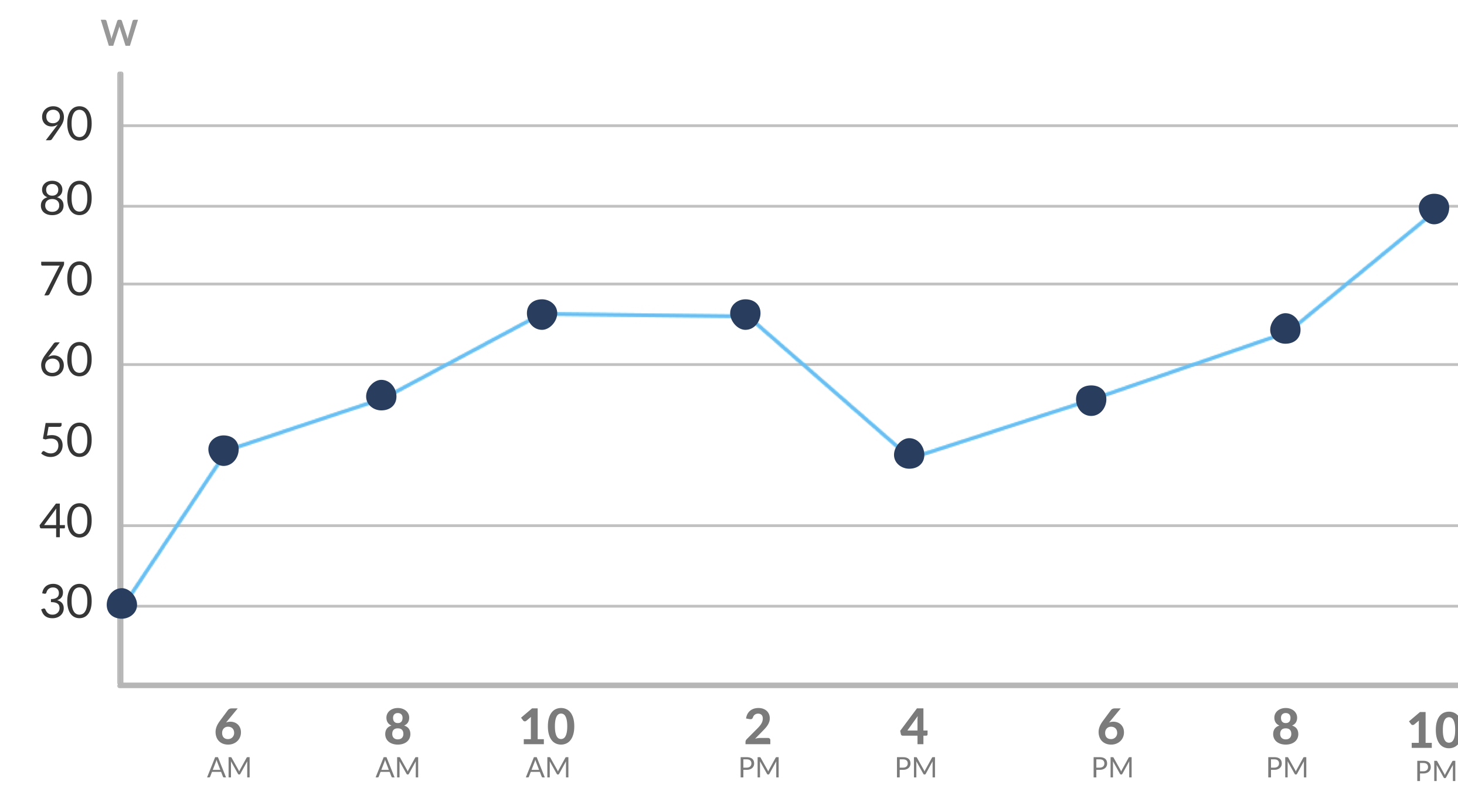 How to use custom view for labels of xAxis? · Issue #2755 · ChartsOrg/Charts · GitHub