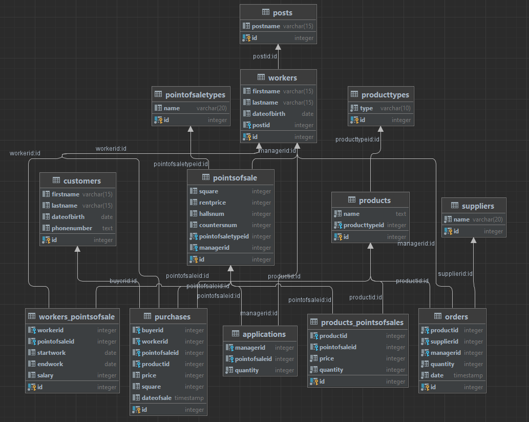 GitHub - Zertalian1/NsuDbLab4.2
