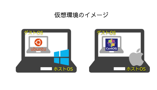 GitHub - Yubunen/Lecture_Docker: Dockerを使ってみるだけのリポジトリ
