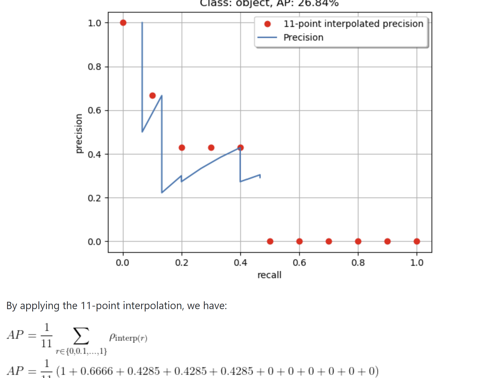 Incorrect Equation · Issue 167 · Rafaelpadilla Object Detection Metrics · Github