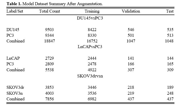 GitHub - karl-gardner/cell_classification: Static Circulating Tumor Cell (CTC) classification